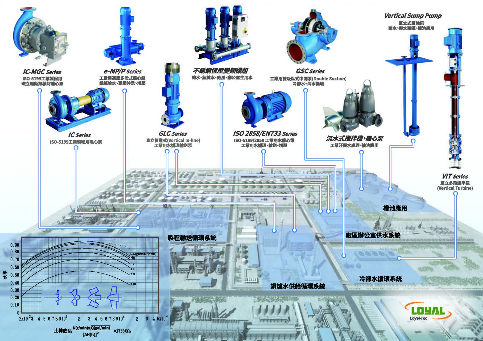Máy bơm nước công nghiệp ở hà nội